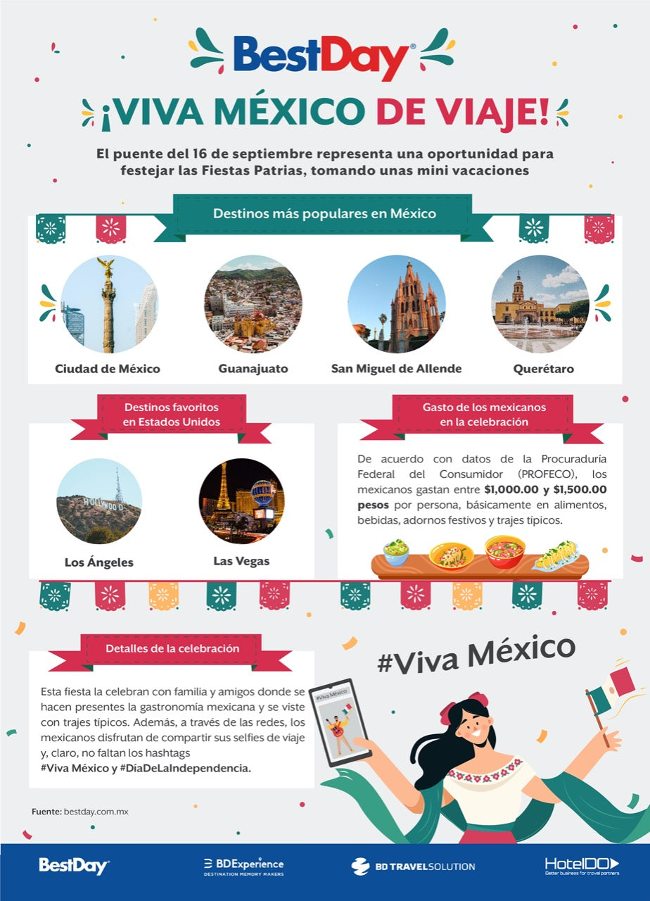 ¡VIVA MÉXICO DE VIAJE! – iWay Magazine
